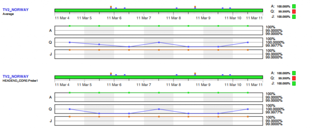The BridgeTech PROBES are telco-grade embedded devices that support ...