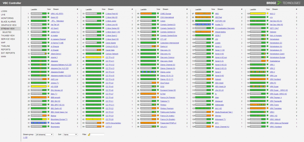 The BridgeTech PROBES are telco-grade embedded devices that support ...